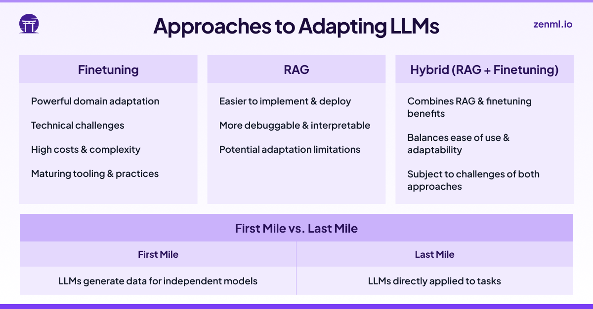 Challenges of Finetuning Large Language Models in Production Challenges of Finetuning Large Language Models in Production