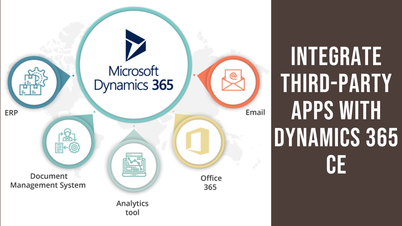 Integrating Third-Party Apps with Dynamics 365 CE Integrating Third-Party Apps with Dynamics 365 CE
