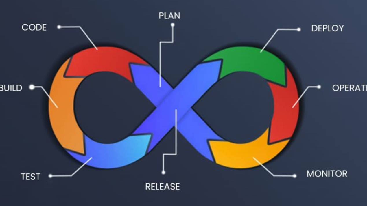 Day 1: Introduction of DevOps Day 1: Introduction of DevOps