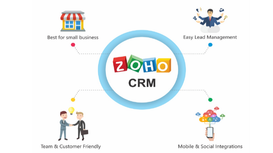 Streamline Sales and Boost Efficiency Across the USA with Zoho CRM. Streamline Sales and Boost Efficiency Across the USA with Zoho CRM.