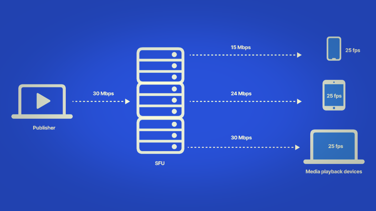 Scalable Video Coding (SVC) Scalable Video Coding (SVC)