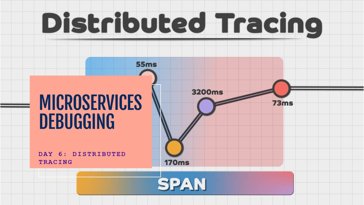 🚀 Day 6: Distributed Tracing – Debugging Microservices at Scale 🚀 Day 6: Distributed Tracing – Debugging Microservices at Scale