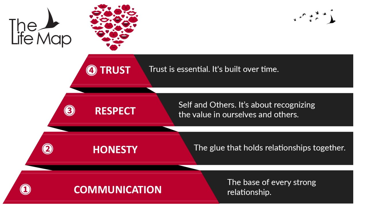 Unlocking the Secrets to Strong Connections Unlocking the Secrets to Strong Connections