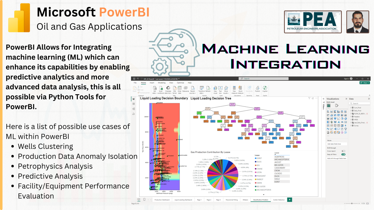 Free Workshop : Data Analytics for Oil and Gas Industry using Power BI Free Workshop : Data Analytics for Oil and Gas Industry using Power BI