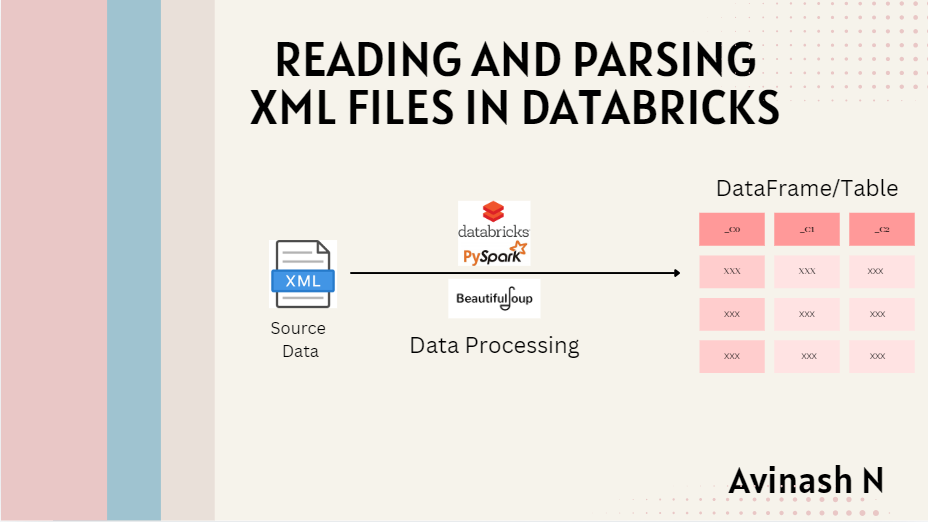 Reading and Parsing XML Files in Databricks Reading and Parsing XML Files in Databricks