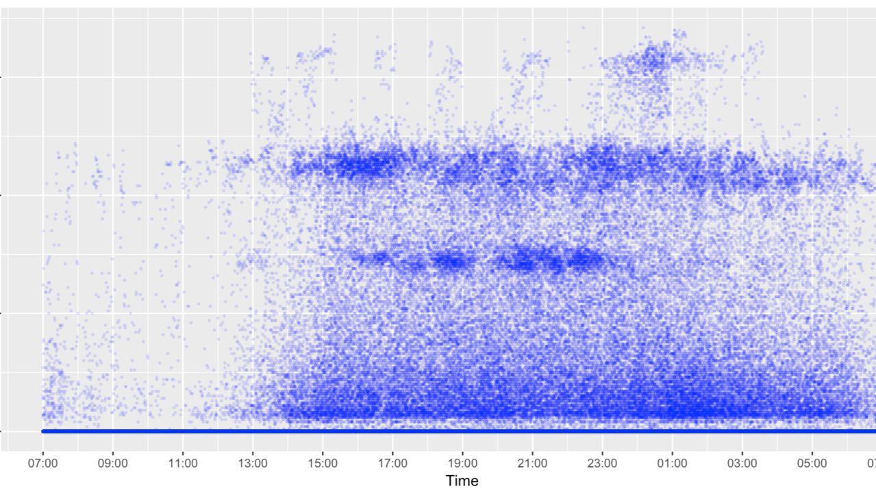 Time Series Analysis Time Series Analysis