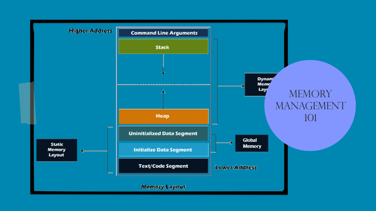Stack vs. Heap: A Deep Dive into Memory Management Stack vs. Heap: A Deep Dive into Memory Management