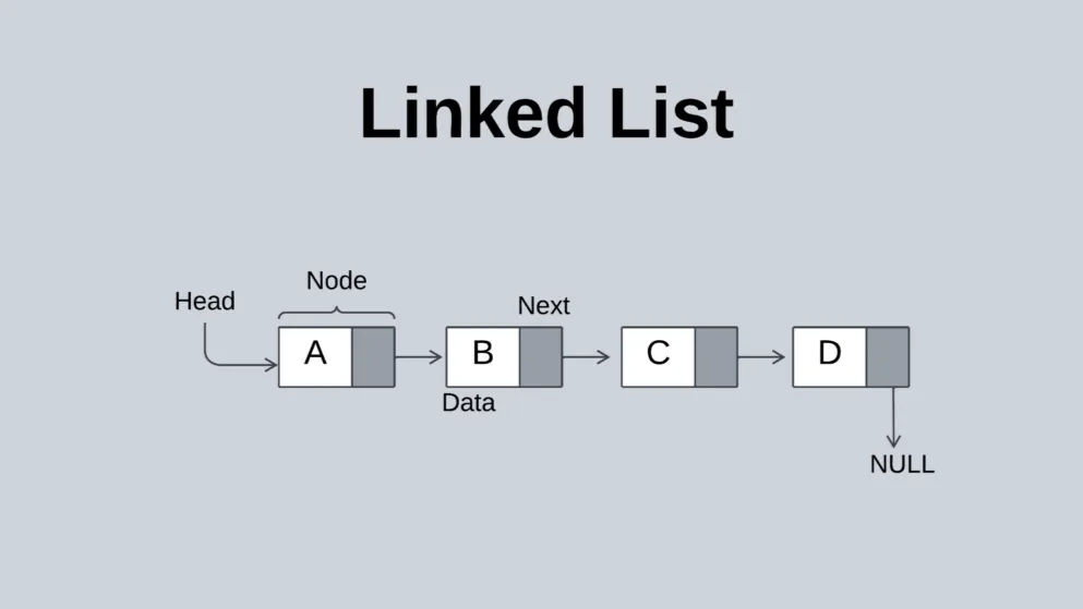 Understanding Linked Lists: A Solution to Array Limitations Understanding Linked Lists: A Solution to Array Limitations