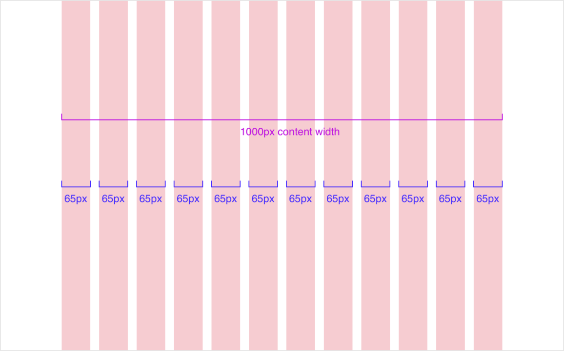 Mastering Grids: Building Responsive Layouts for Web and Mobile Apps Mastering Grids: Building Responsive Layouts for Web and Mobile Apps