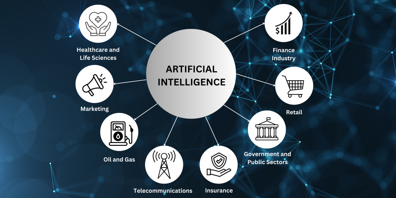 How Artificial Intelligence is Transforming Industries How Artificial Intelligence is Transforming Industries