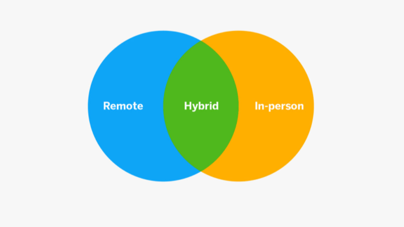 Navigating the Shift Toward Hybrid Models Navigating the Shift Toward Hybrid Models