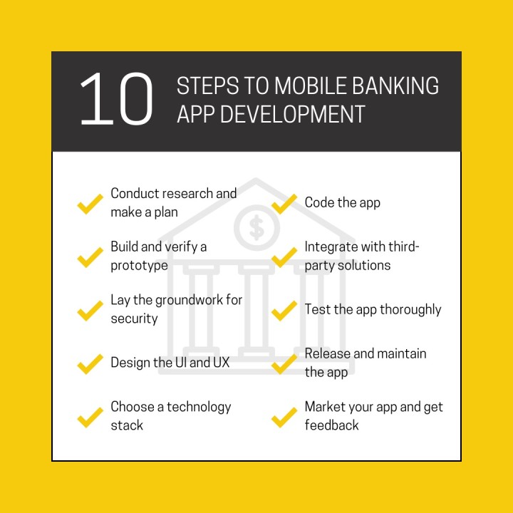 10 Steps To Mobile Banking App Development 10 Steps To Mobile Banking App Development