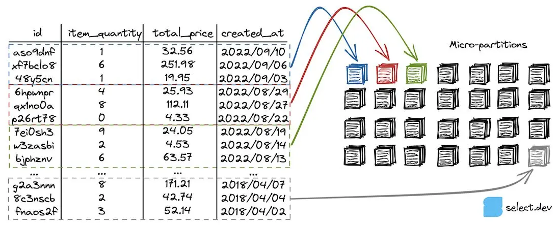 Demystifying Clustering in Snowflake: A Guide to Optimize Your Data ... Demystifying Clustering in Snowflake: A Guide to Optimize Your Data ...