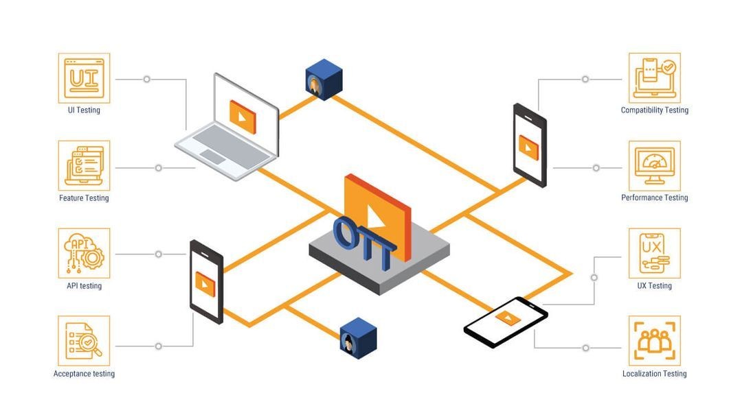 OTT Testing Tutorial — A Comprehensive Guide with Challenges and Solutions OTT Testing Tutorial — A Comprehensive Guide with Challenges and Solutions