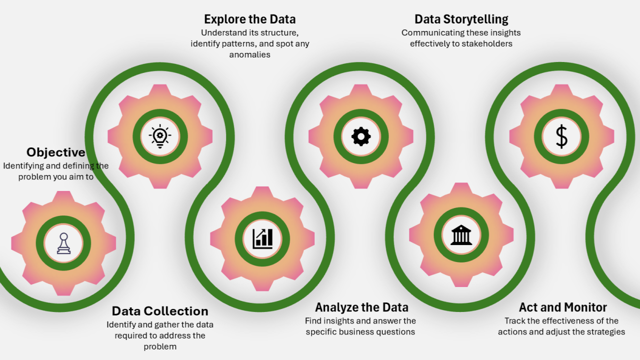 Master Problem-Solving with Data Analytics | everydayExcel Business Lab ... Master Problem-Solving with Data Analytics | everydayExcel Business Lab ...
