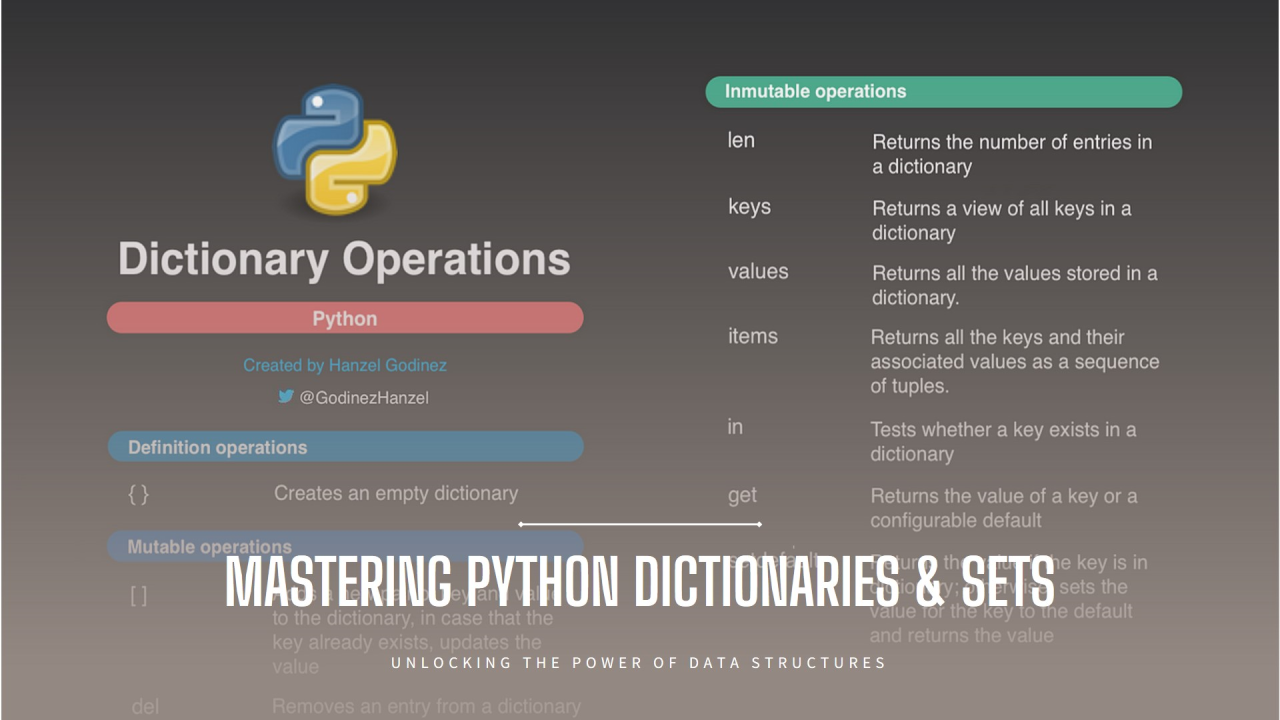 Mastering Python Dictionaries & Sets Mastering Python Dictionaries & Sets