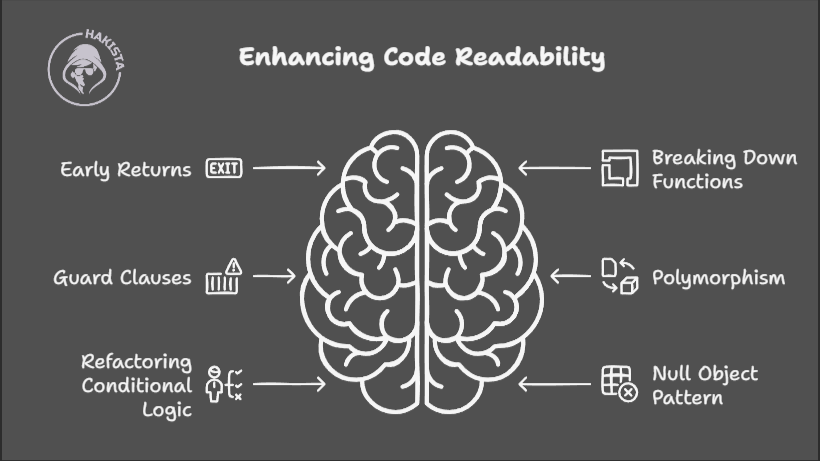 Enhancing Code Quality by Being Aware of Nesting | T-Jay Bautista Enhancing Code Quality by Being Aware of Nesting | T-Jay Bautista