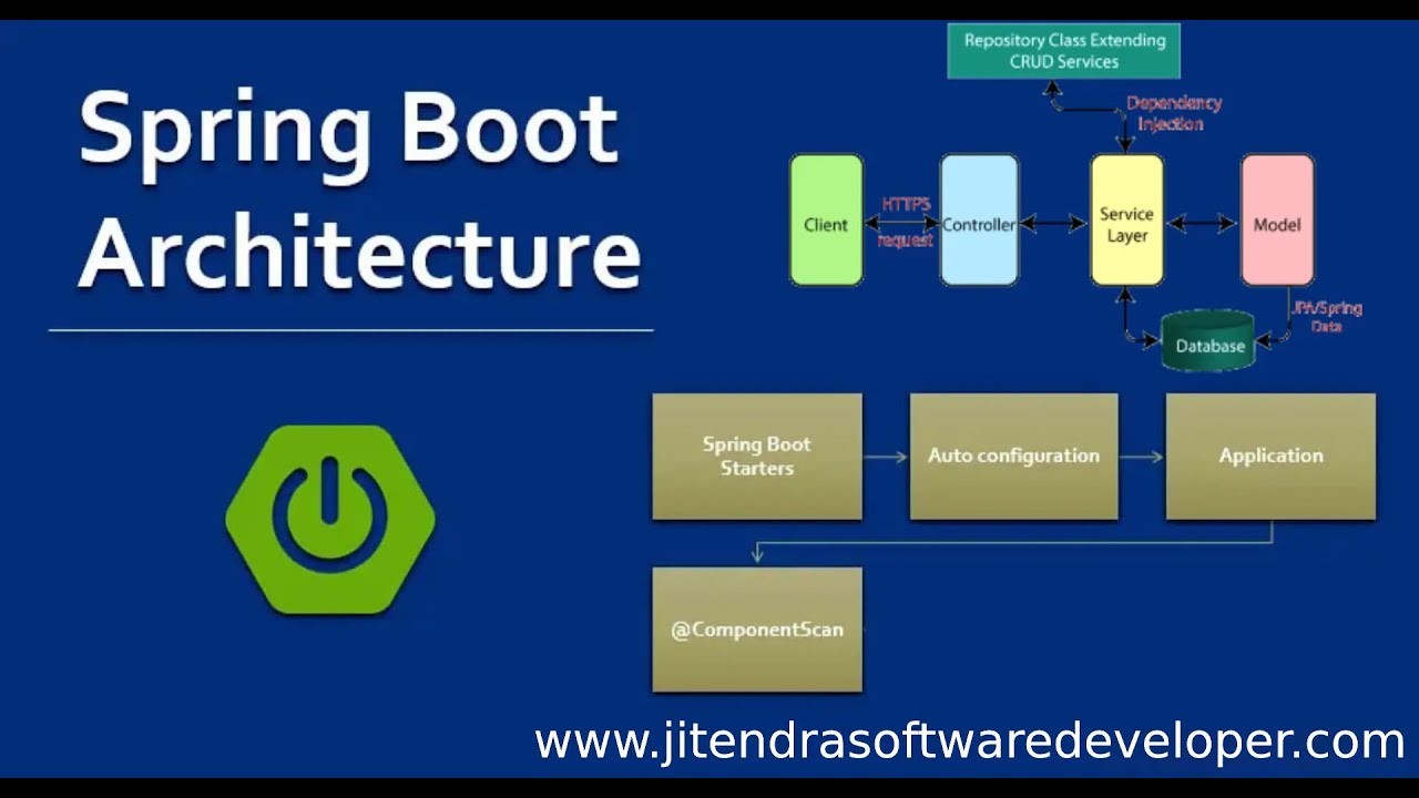 Empowering Enterprise Development with Spring Boot: A Modern Approach ... Empowering Enterprise Development with Spring Boot: A Modern Approach ...