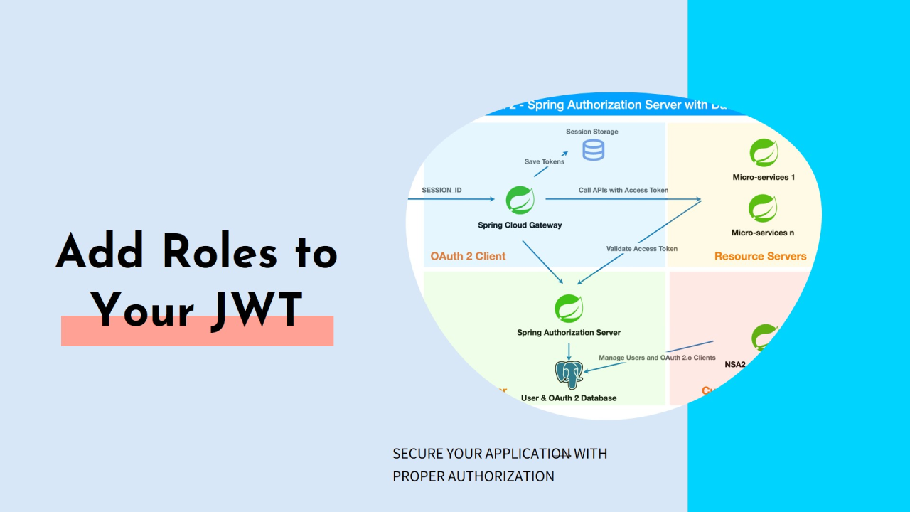 Spring Cloud Gateway & Spring Authorization Server with Roles Spring Cloud Gateway & Spring Authorization Server with Roles