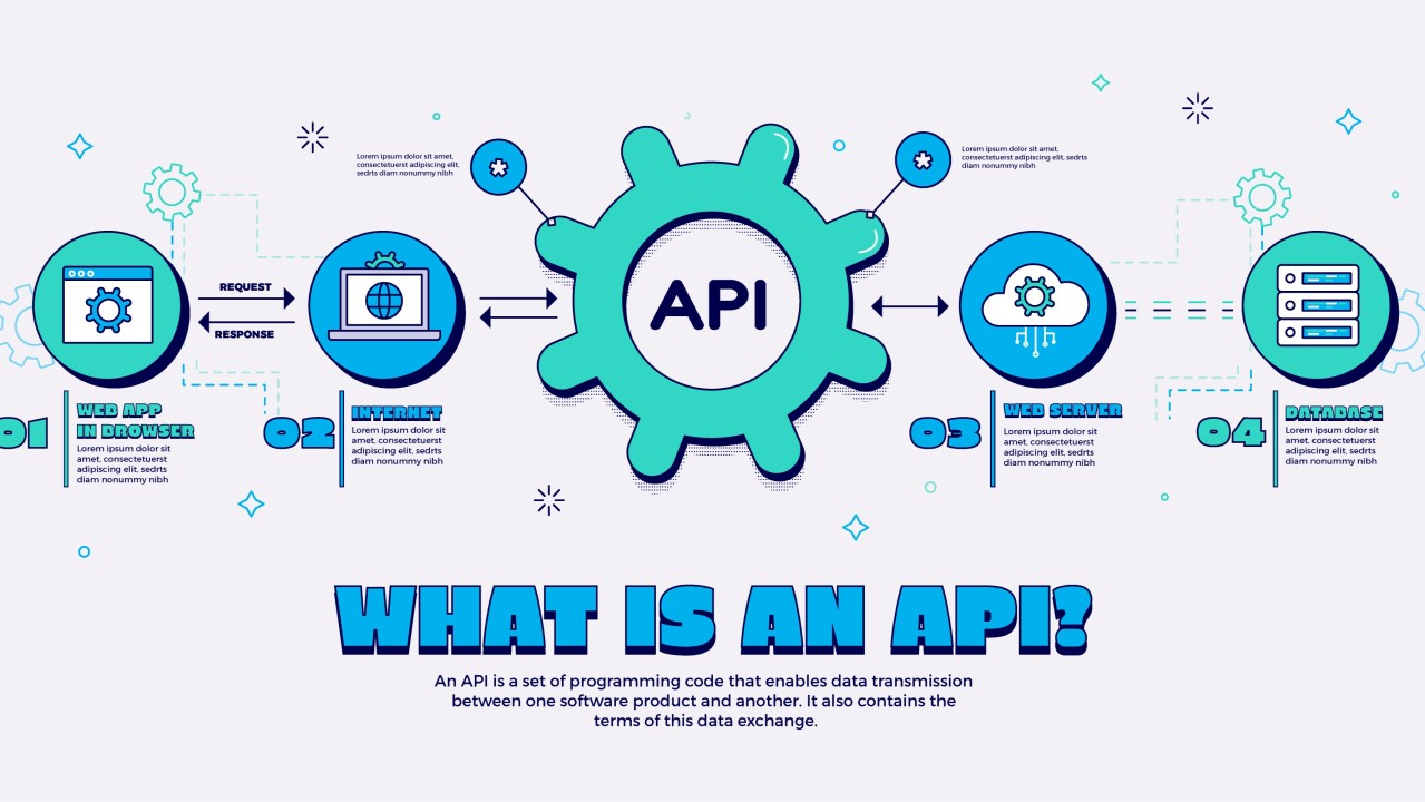 Boost Your Tech Career: Essential API Performance Techniques Boost Your Tech Career: Essential API Performance Techniques