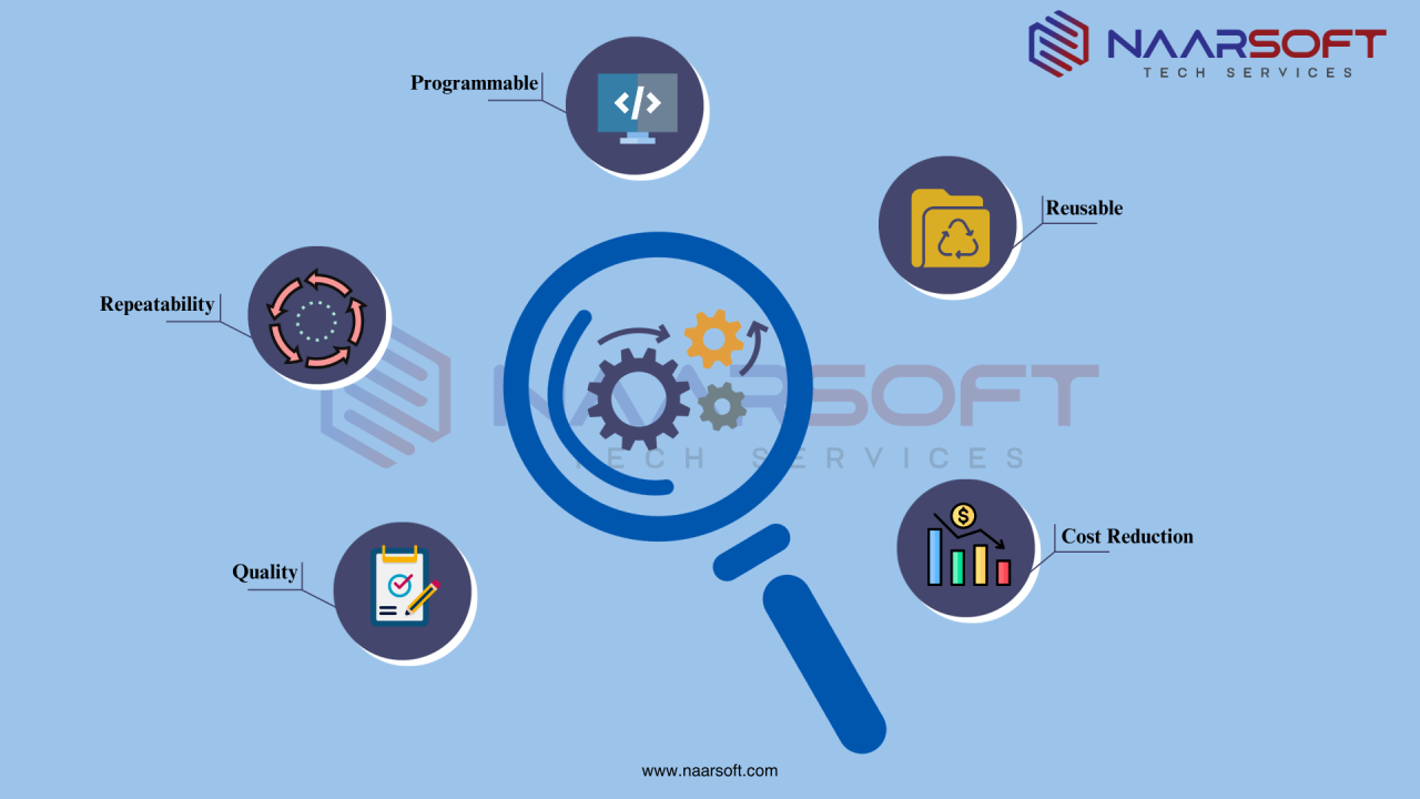 Supercharge Your Development Process with API Automation Testing Supercharge Your Development Process with API Automation Testing