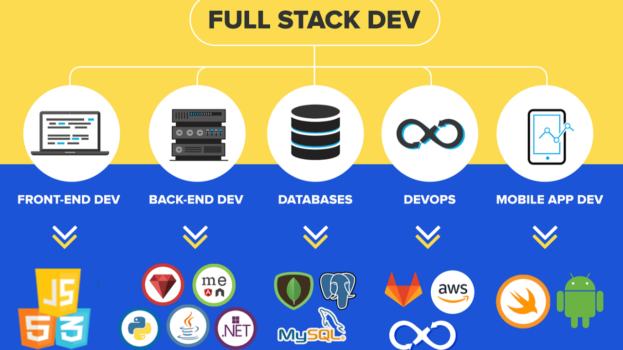 Full Stack React JS + Spring Boot Learning Path Full Stack React JS + Spring Boot Learning Path