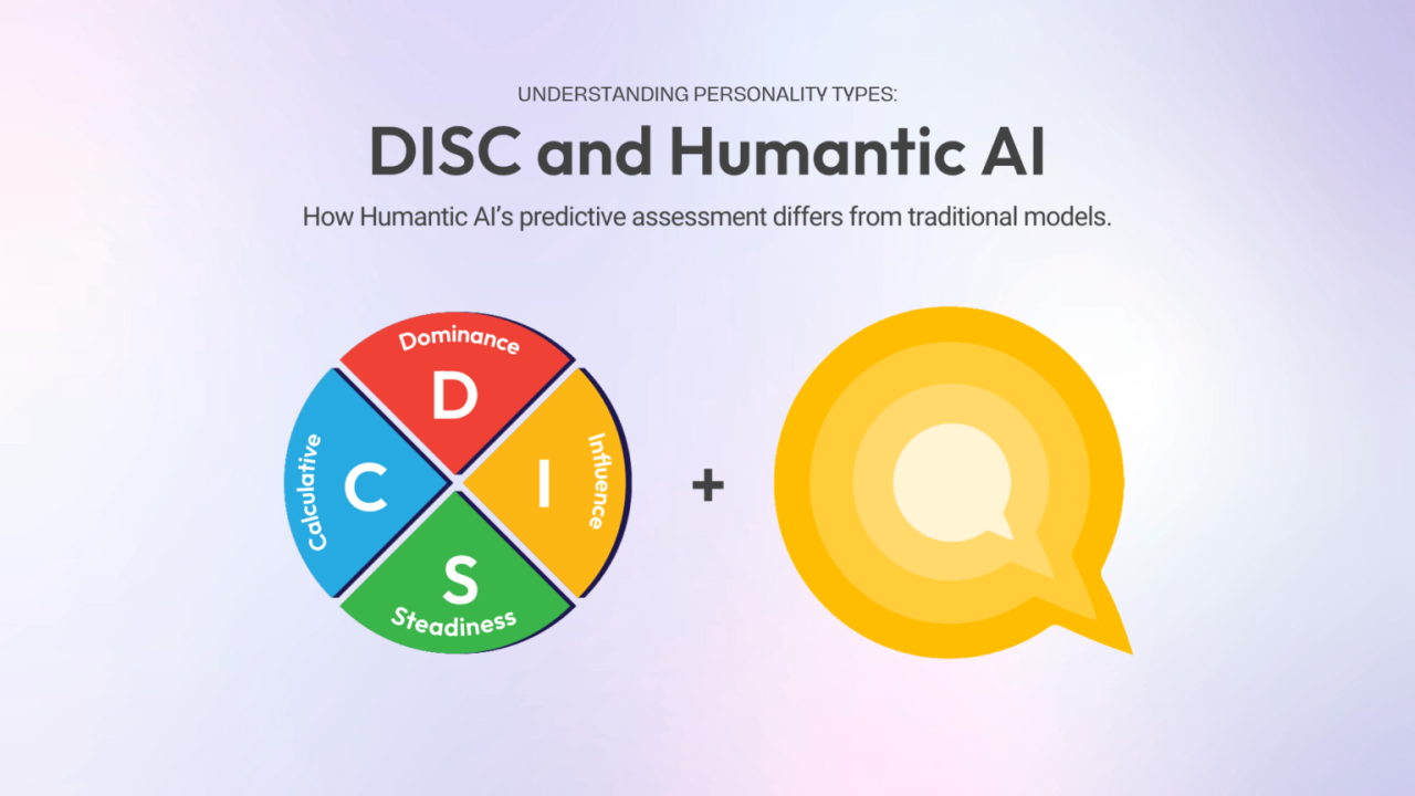 DISC and Humantic AI DISC and Humantic AI