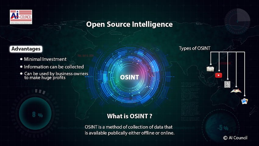 Unveiling the Power of OSINT: Elevate Your Insights, Secure Your Strategies Unveiling the Power of OSINT: Elevate Your Insights, Secure Your Strategies