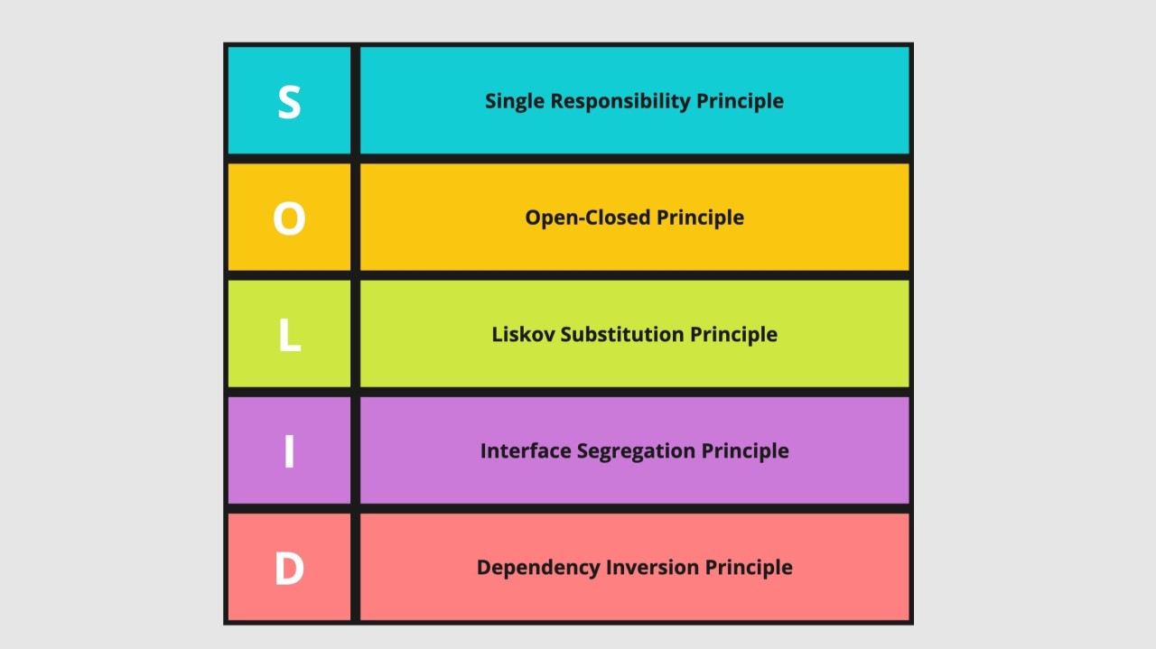 Mastering SOLID Principles with Go Examples Mastering SOLID Principles with Go Examples