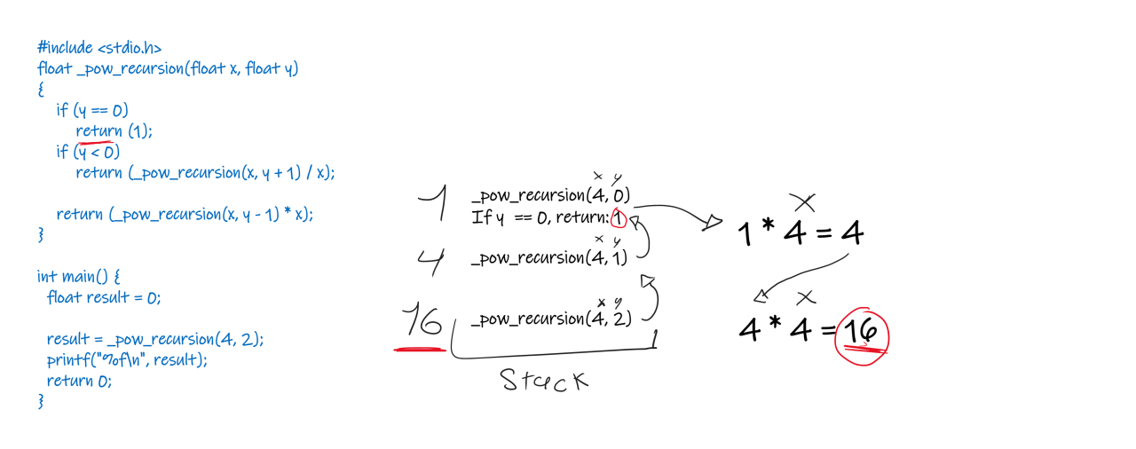 Recursion explained Recursion explained