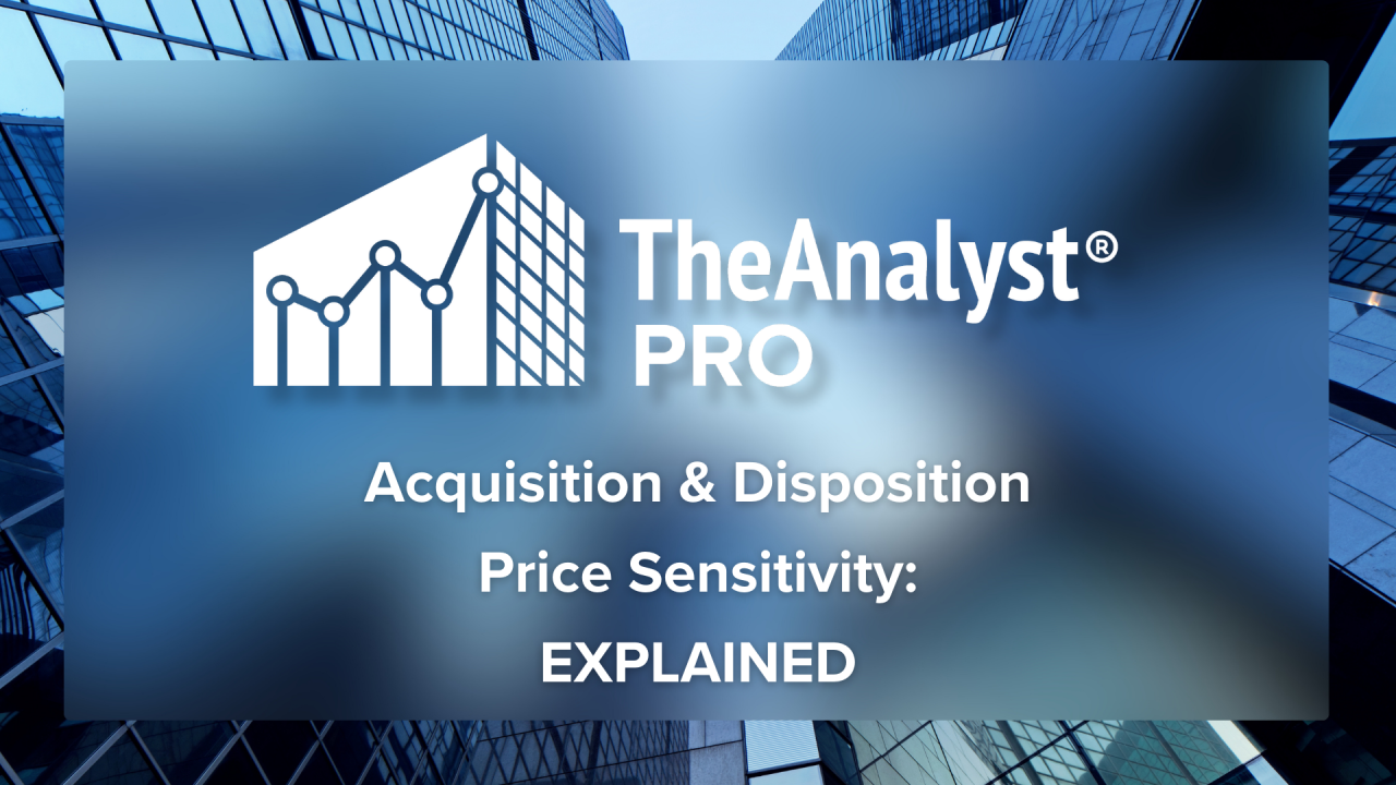 Price Sensitivity Analyses Price Sensitivity Analyses