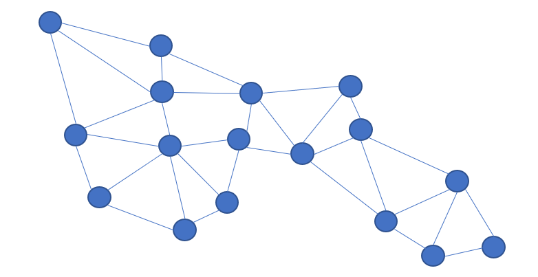 Securing the Internet of Things with Cybersecurity Mesh Securing the Internet of Things with Cybersecurity Mesh