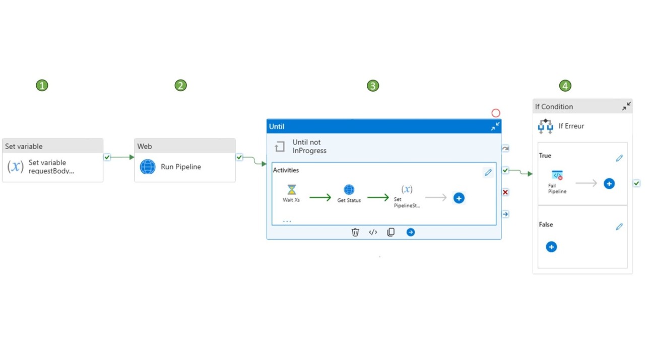Azure Data Factory - Rest API - createRun Azure Data Factory - Rest API - createRun