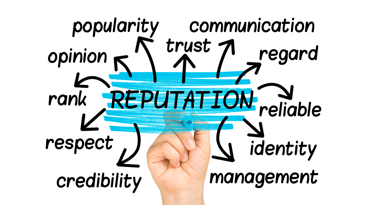 Reputation is Revenue: How to Build Trust and Credibility in Business ... Reputation is Revenue: How to Build Trust and Credibility in Business ...