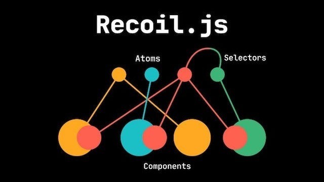 🧠Let's Recoil: The Easiest Way to Manage State in React! 🧠Let's Recoil: The Easiest Way to Manage State in React!