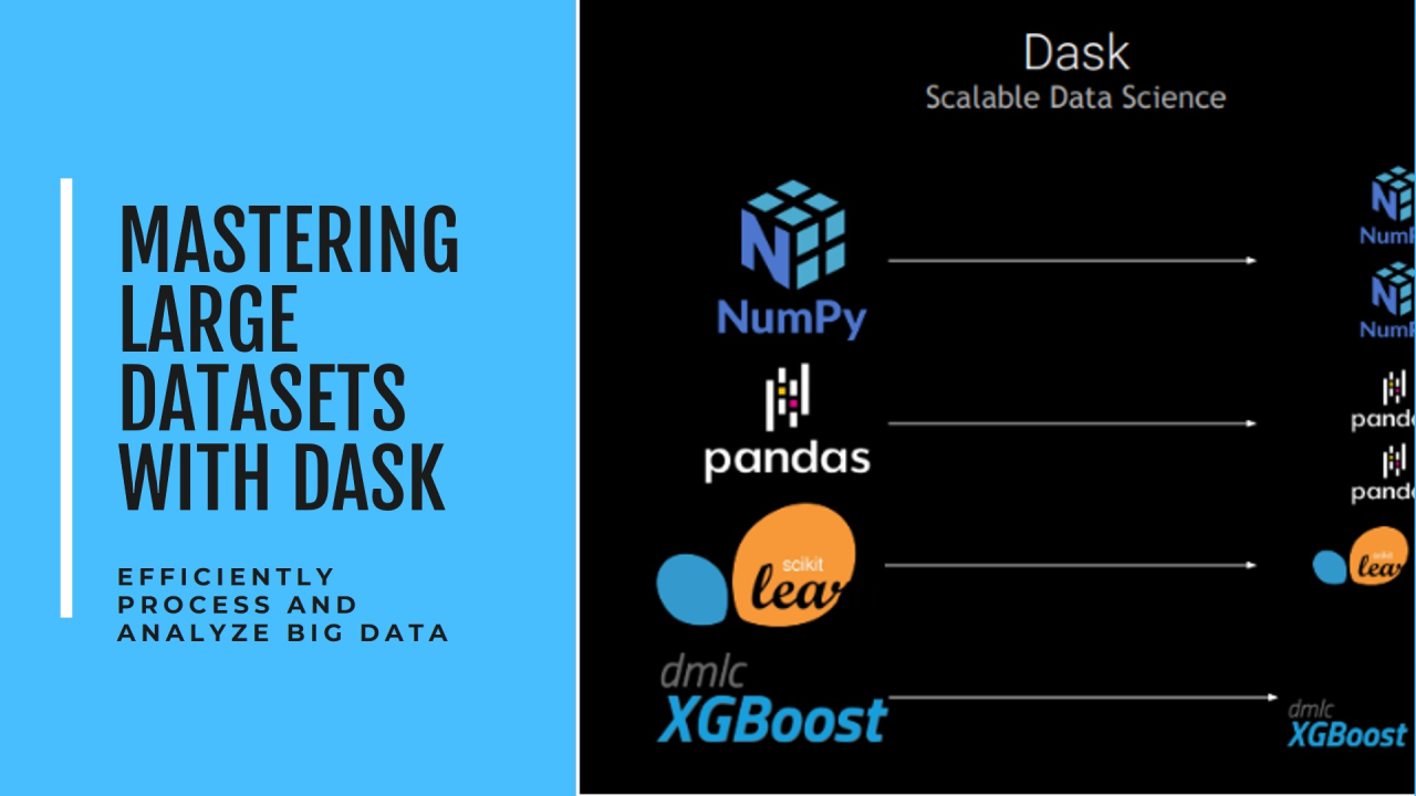 Working with Large Datasets Using Dask: A Practical Guide Working with Large Datasets Using Dask: A Practical Guide