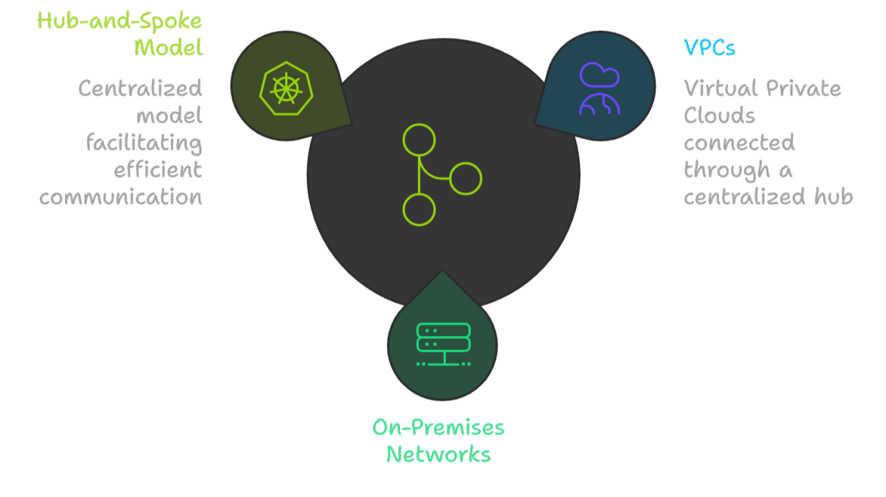 AWS Transit Gateway: The Backbone of Scalable, Secure, and Simplified ... AWS Transit Gateway: The Backbone of Scalable, Secure, and Simplified ...