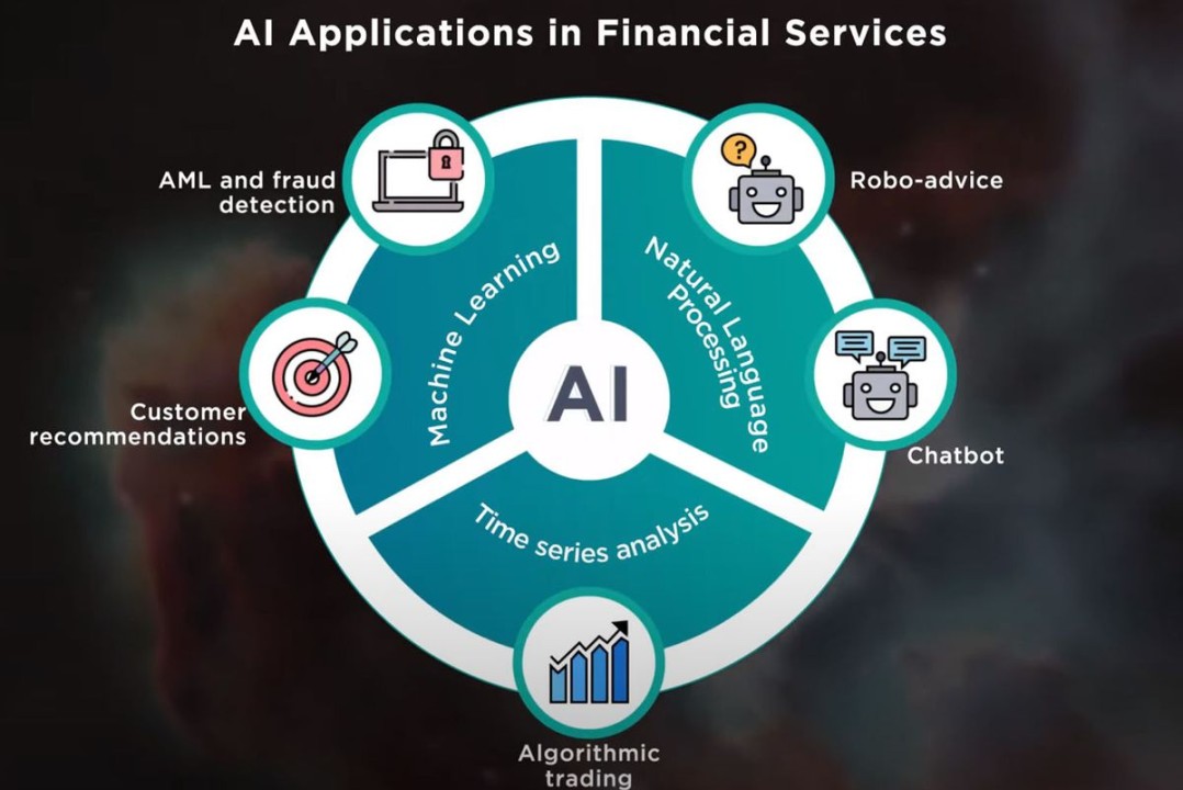 Impact of explainable AI on the future of finance and investment. Impact of explainable AI on the future of finance and investment.