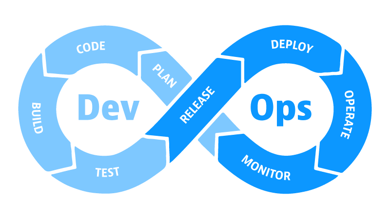 The Evolution of DevOps: Bridging the Gap Between Development and ... The Evolution of DevOps: Bridging the Gap Between Development and ...