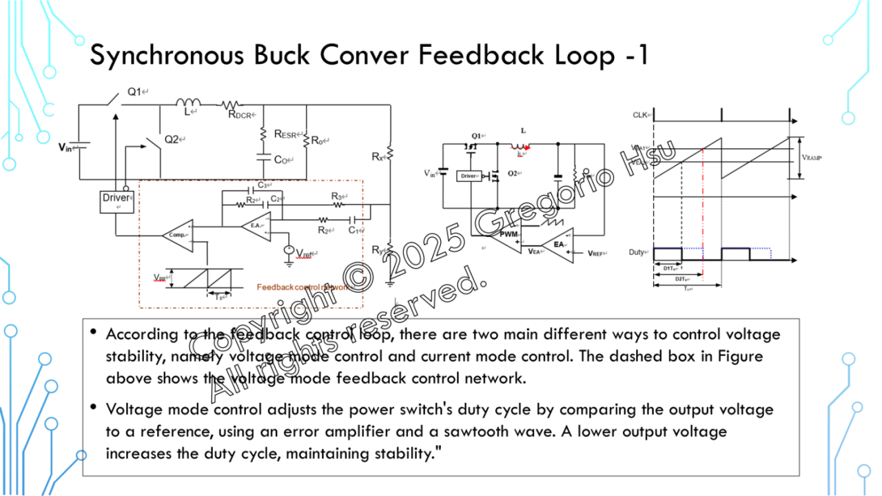Synchronous Buck Converter Feedback Loop -1 Synchronous Buck Converter Feedback Loop -1