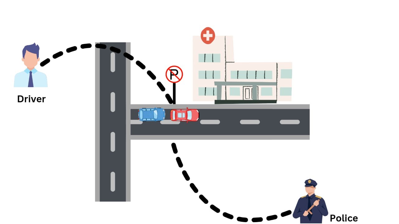 Revolutionizing Parking Management: The Smart Parking Violation ... Revolutionizing Parking Management: The Smart Parking Violation ...