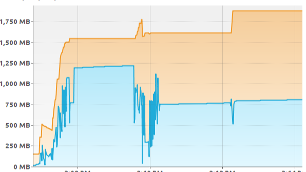 Understanding High Memory Usage vs. Memory Leaks in Java Applications ... Understanding High Memory Usage vs. Memory Leaks in Java Applications ...