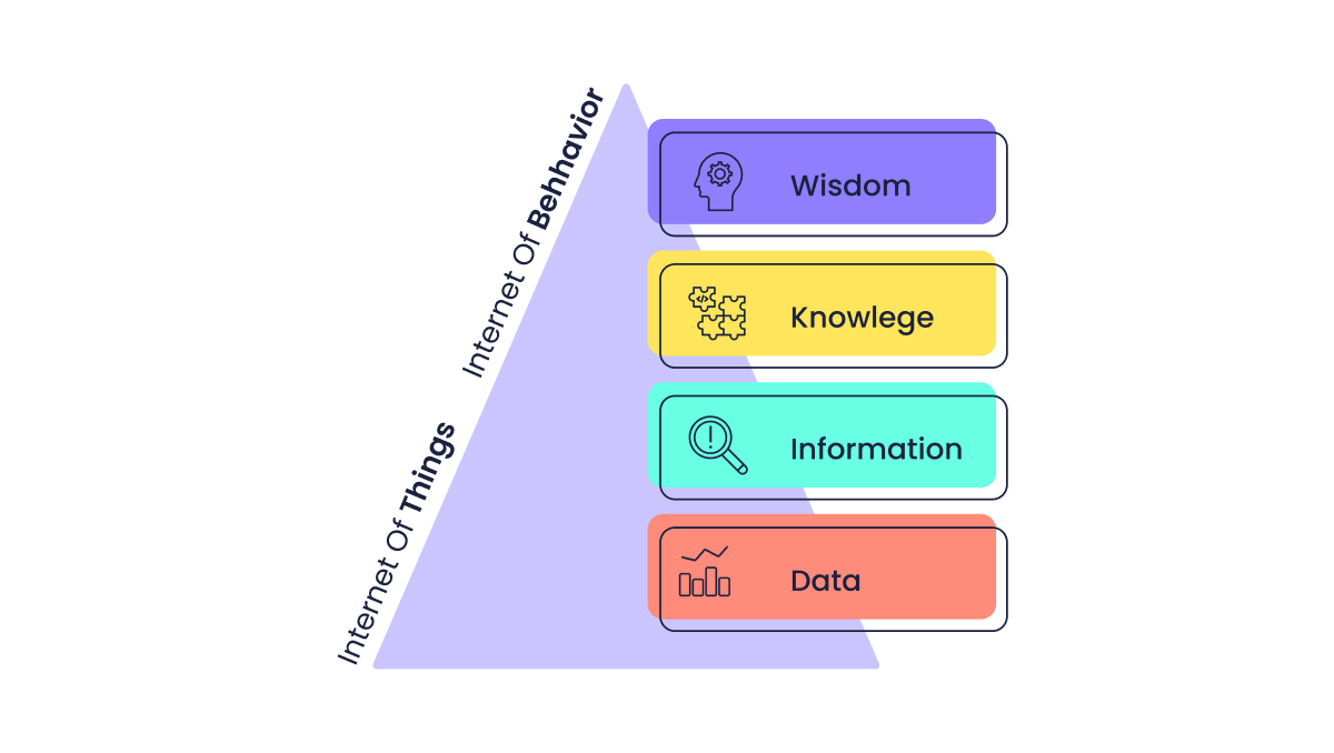 Internet of Behaviors (IoB): The Next-Level Personalization Strategy 🔄🔗 Internet of Behaviors (IoB): The Next-Level Personalization Strategy 🔄🔗
