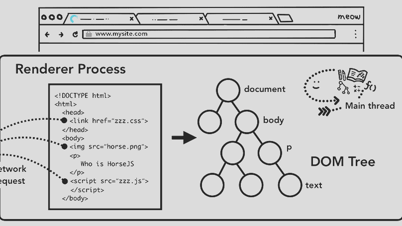 Mastering Browser Fundamentals for Better Web Development Mastering Browser Fundamentals for Better Web Development