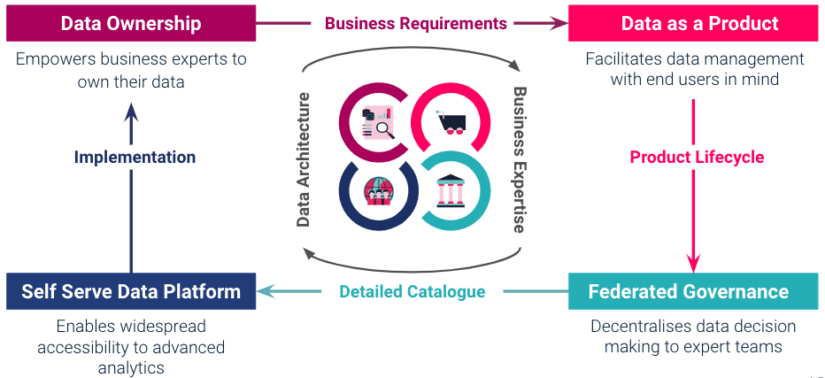 Transforming Financial Services: How Data Mesh is Revolutionizing Audit ... Transforming Financial Services: How Data Mesh is Revolutionizing Audit ...