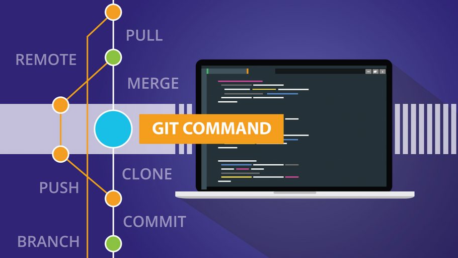 Git Essentials: 4 Commands Every Developer Should Know Git Essentials: 4 Commands Every Developer Should Know