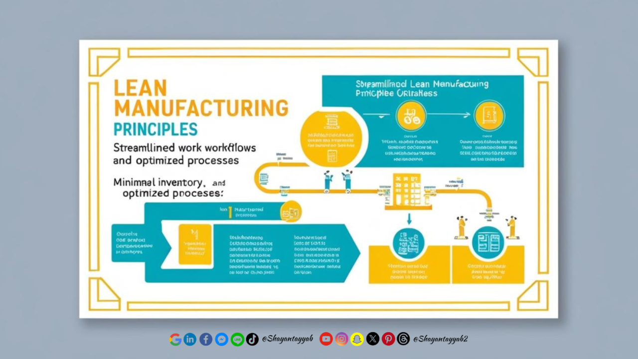 Lean Manufacturing: Maximizing Efficiency, Minimizing Waste Lean Manufacturing: Maximizing Efficiency, Minimizing Waste
