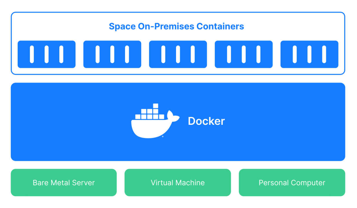 Docker: Revolutionizing Software Deployment through Containerization Docker: Revolutionizing Software Deployment through Containerization