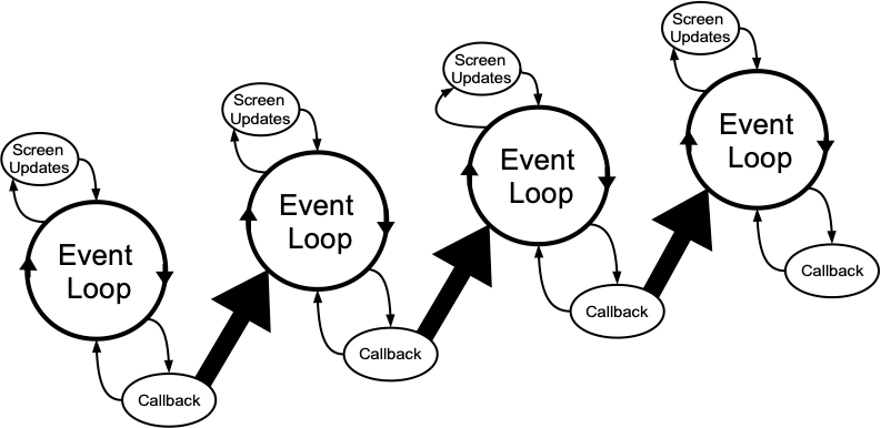 Working of Asynchronous Programming Working of Asynchronous Programming