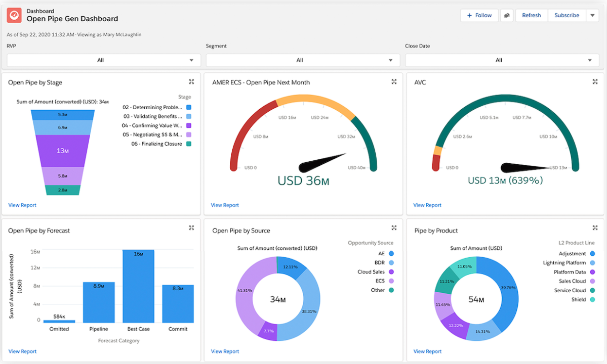 The SaaS Executive's Ultimate Guide to Crafting Impactful KPIs with ... The SaaS Executive's Ultimate Guide to Crafting Impactful KPIs with ...